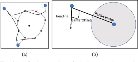 Procedural Generation Of Complex Roundabouts For Autonomous Vehicle