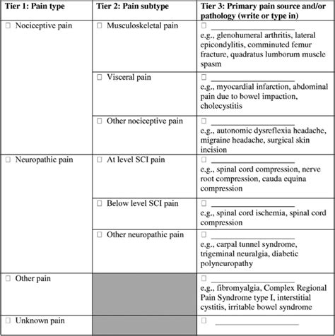 Iscip Classification Download Scientific Diagram