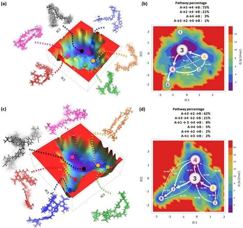 A Tica Based On 200 Ns Md Trajectories Of Ez 2dcm And B Its