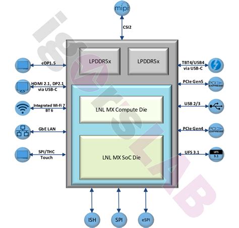 Intel Lunar Lake Mx Cpu Pictured On Reference Platform 8 Cpu Cores 8