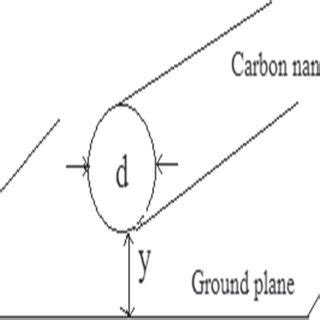 Interconnect Centric IC Design Flow Ref Download Scientific Diagram