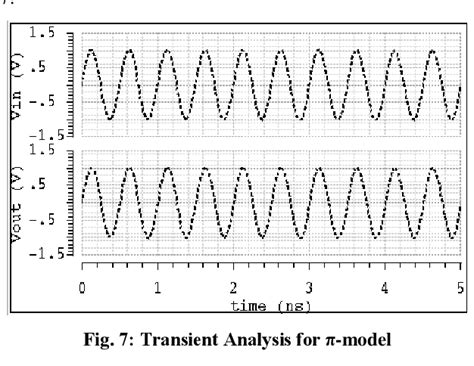 Figure 5 From Delay And Power Reduction In Rlc Vlsi Interconnect Models Semantic Scholar
