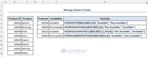 How To Find Count And Fill Missing Values In Excel Exceldemy