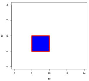 How To Use The Polygon Function In R