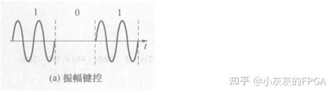 请给出数字调制的定义。askfsk和psk的原理和波形？ 知乎