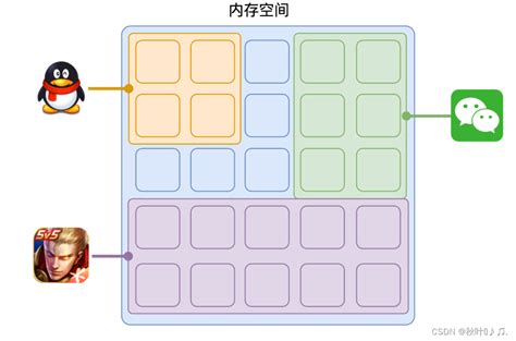 浏览器的js事件循环与进程线程解析 csdn博客