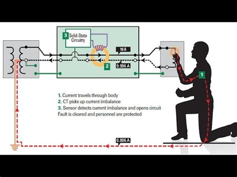 How To Work Rccb Rcb Working Function Rcb Circuit Diagram Animation Residual Current Device