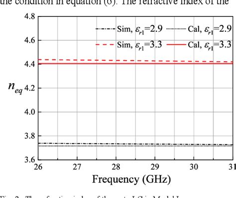 Figure 2 From Utilizing Metamaterial Characteristic To Enhance The Tunability Of Liquid Crystal