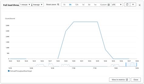 Tune Replication Performance With Aws Dms For An Amazon Kinesis Data Streams Target Endpoint