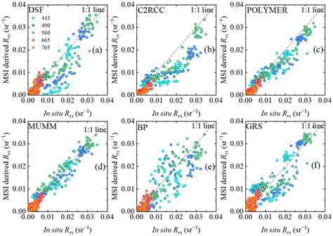 Assessment Of Atmospheric Correction Algorithms For Correcting Sunglint
