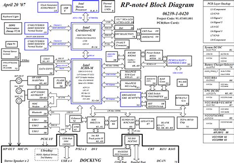 Lenovo Thinkpad Z T Schematic Diagram Laptop Schematic