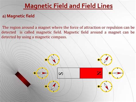 Magnetic Effect Of Current PowerPoint Slides LearnPick India