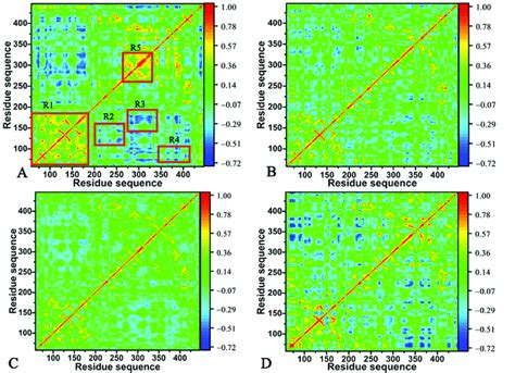 Dccms Calculated Using The Coordinates Of The Cα Atoms From Bace1 A Download Scientific