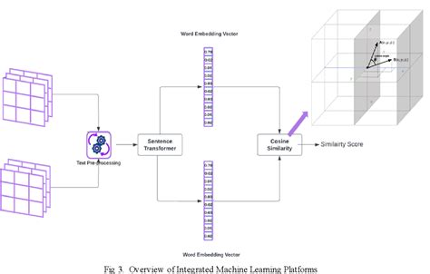 figure 3 from data validation using sentence transformers semantic