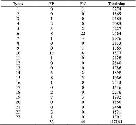 Table 1 From Design And Implementation Of Wearable Dynamic Electrocardiograph Real Time