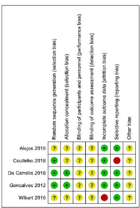 Metanalysis Of The Weight Of Secretions Download Scientific Diagram