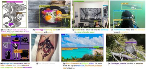 Visualizations Of Detclipv2 For Open Vocabulary Word Region Alignment Download Scientific