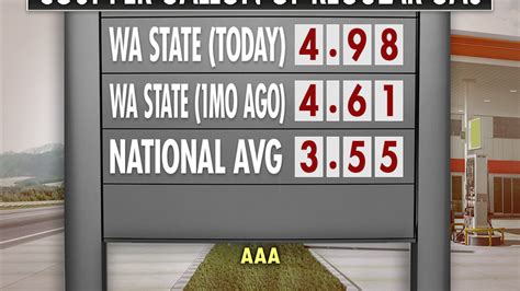 Environmental Policy Contributing To Historic Gas Price Spike In