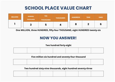 Math Place Value Chart In Psd Illustrator Word Pdf Download