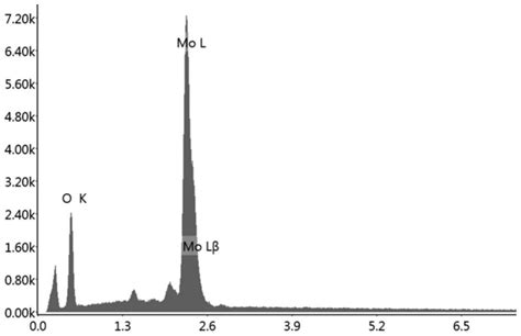 Simple Sers Enhanced Substrate As Well As Preparation Method And Application Thereof Eureka
