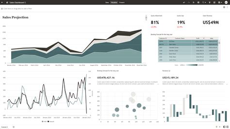 Oracle Analytics Cloud Reviews Pricing And Demos Softwareadvice Au