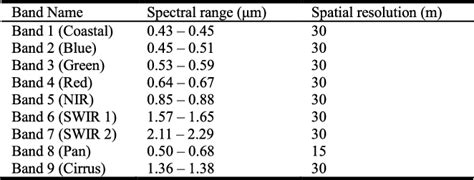 Figure 1 From Land Surface Temperature Retrieval From Landsat 8 Data With The Generalized Split