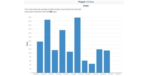 Kanban Development Jira Agile