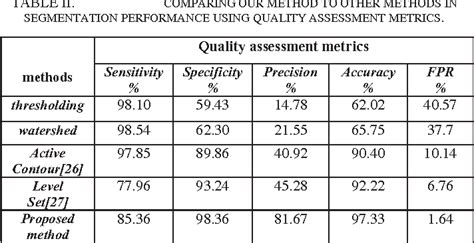 Table Ii From Automatic Dental Ct Image Segmentation Using Mean Shift Algorithm Semantic Scholar