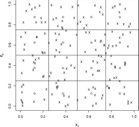 Table 1 From Designing Simulation Experiments With Controllable And Uncontrollable Factors