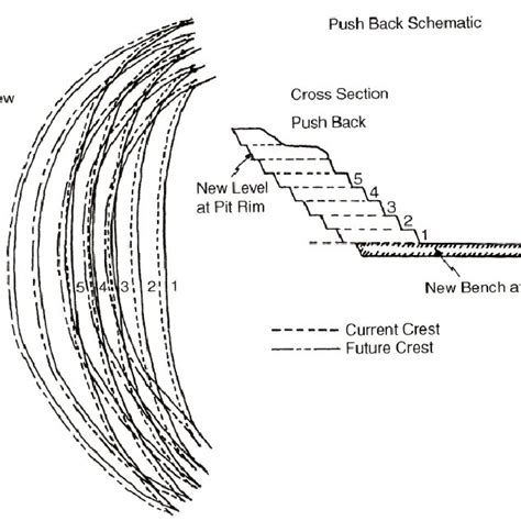 Final Stage Of The Search By The 3 D Lerchs Grossman Algorithm