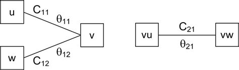 Composition Of Pair Copulas Download Scientific Diagram