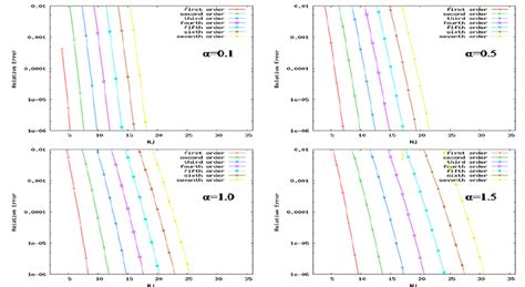 Bunching Factor Error As Function Of Download Scientific Diagram