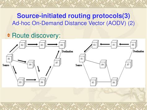 ppt performance evaluation of common power routing for ad hoc network