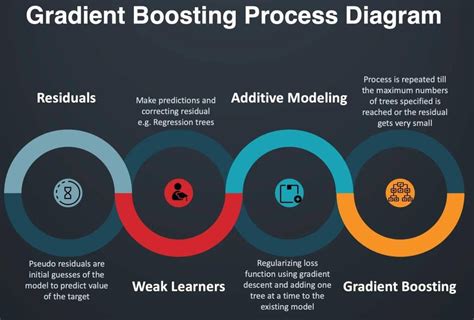Focal Loss Improve Your Computer Vision Model By Kriuk Boris Medium