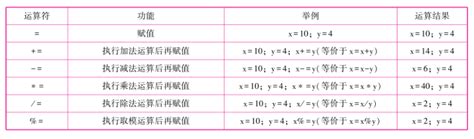 ②Java的基本语法和运算符及设计学生考试成绩单附加学习计划 王静WJ 博客园