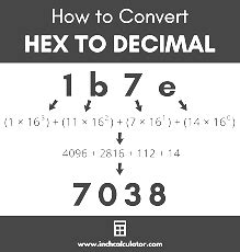 HEX To Decimal Converter