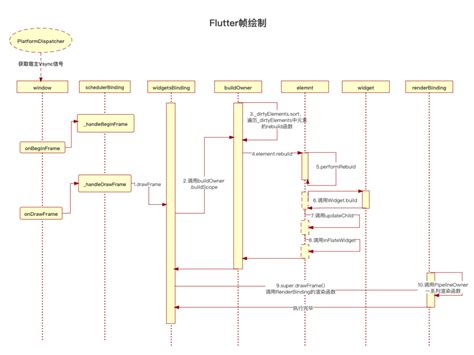 一文带你轻松入门Flutter开发 CSDN博客