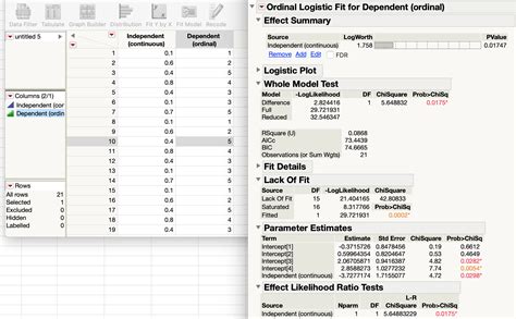 how to get odds ratio in ordinal logistic regression jmp user community