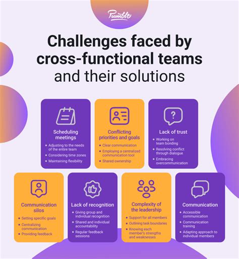 Cross Functional Collaboration Xfn Benefits Examples And Tips