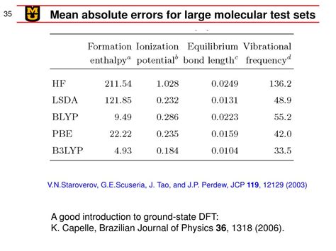 Ppt Tutorial Time Dependent Density Functional Theory Powerpoint Presentation Id 1585878