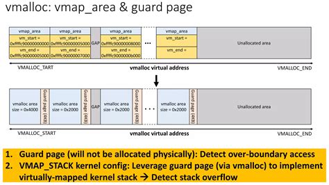 Malloc And Vmalloc In Linux Pdf
