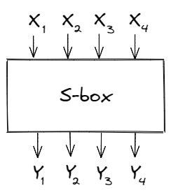 An Introduction To Linear Cryptanalysis Kevin Liu