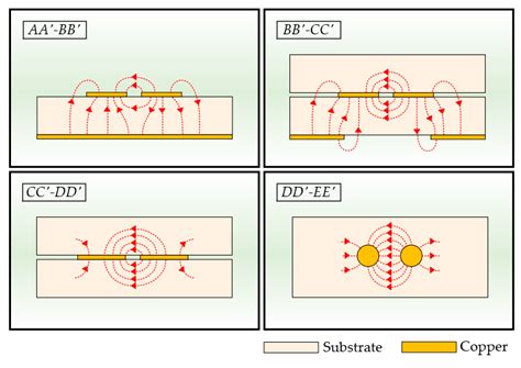 Ultra Wideband Vertical Transition In Coplanar Stripline For Ultra High