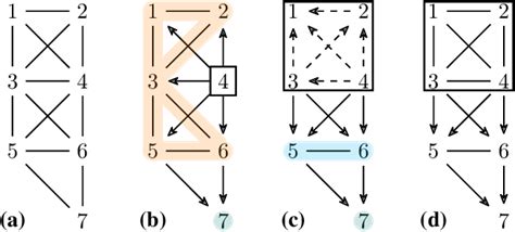 Figure 1 From Polynomial Time Algorithms For Counting And Sampling