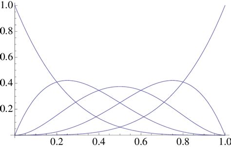 Bernstein Polynomials As The Basis Functions For A 4 Th Order Bézier