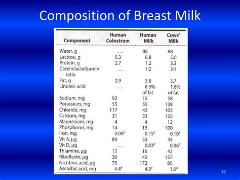 Ppt Pregnancy And Lactation Powerpoint Presentation Free Download
