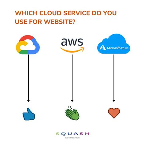 Cloud Computing ☁️ Is A Term That Is Used For Storing And Accessing Data Over The Internet It