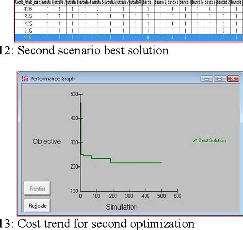 Figure 1 From A Discrete Event Simulation To Model Passenger Flow In The Airport Terminal