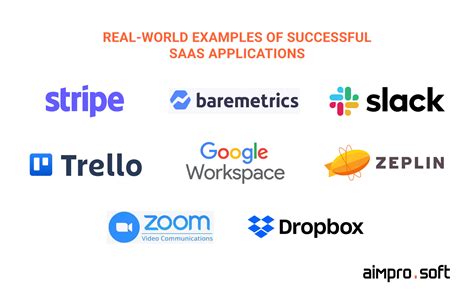Top Saas Platforms Transforming Business Today