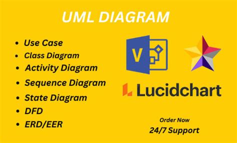 Do Uml Diagrams Srs Erd Class Dfd And Use Case Diagrams By M Bilal6887 Fiverr